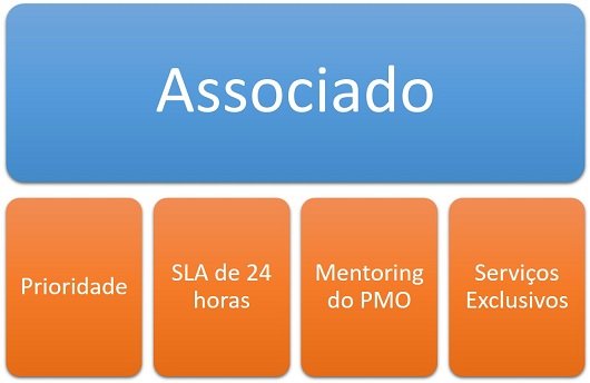 Associe-se