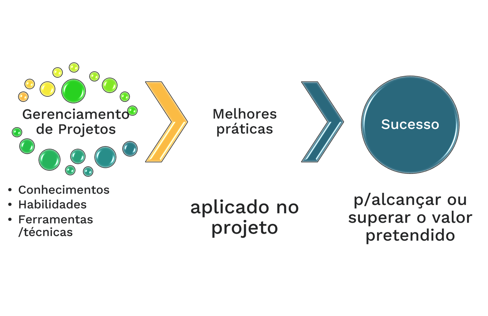 Guia PMBOK 8a Edição Archives - Escritório de Projetos