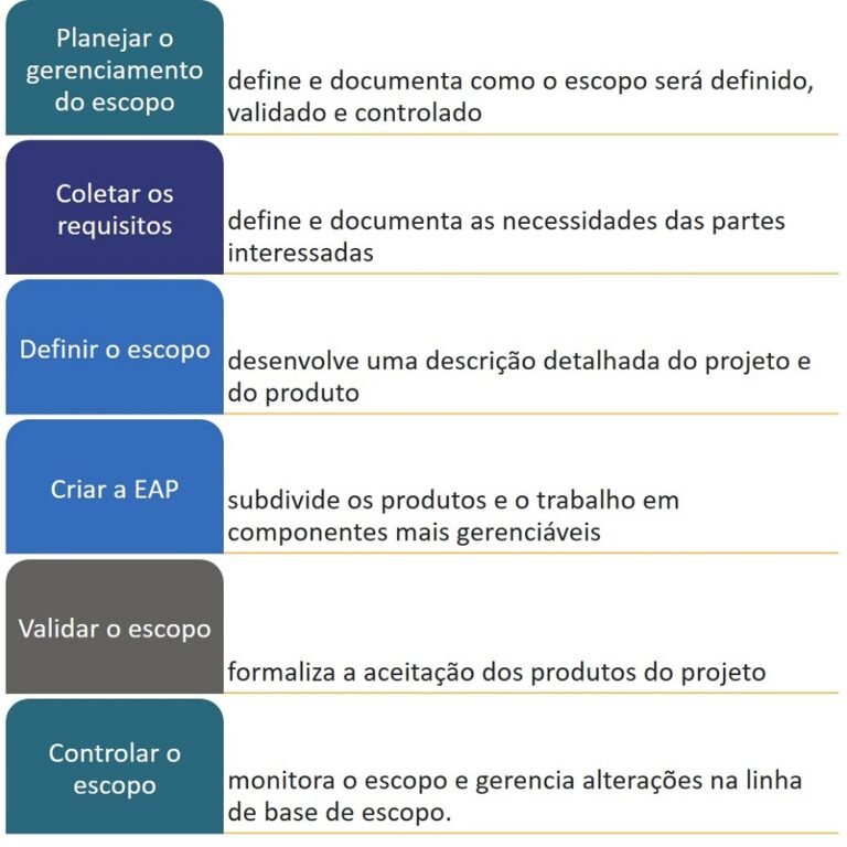 Guia Completo: Como Criar a EAP Perfeita para o Sucesso do Seu Projeto